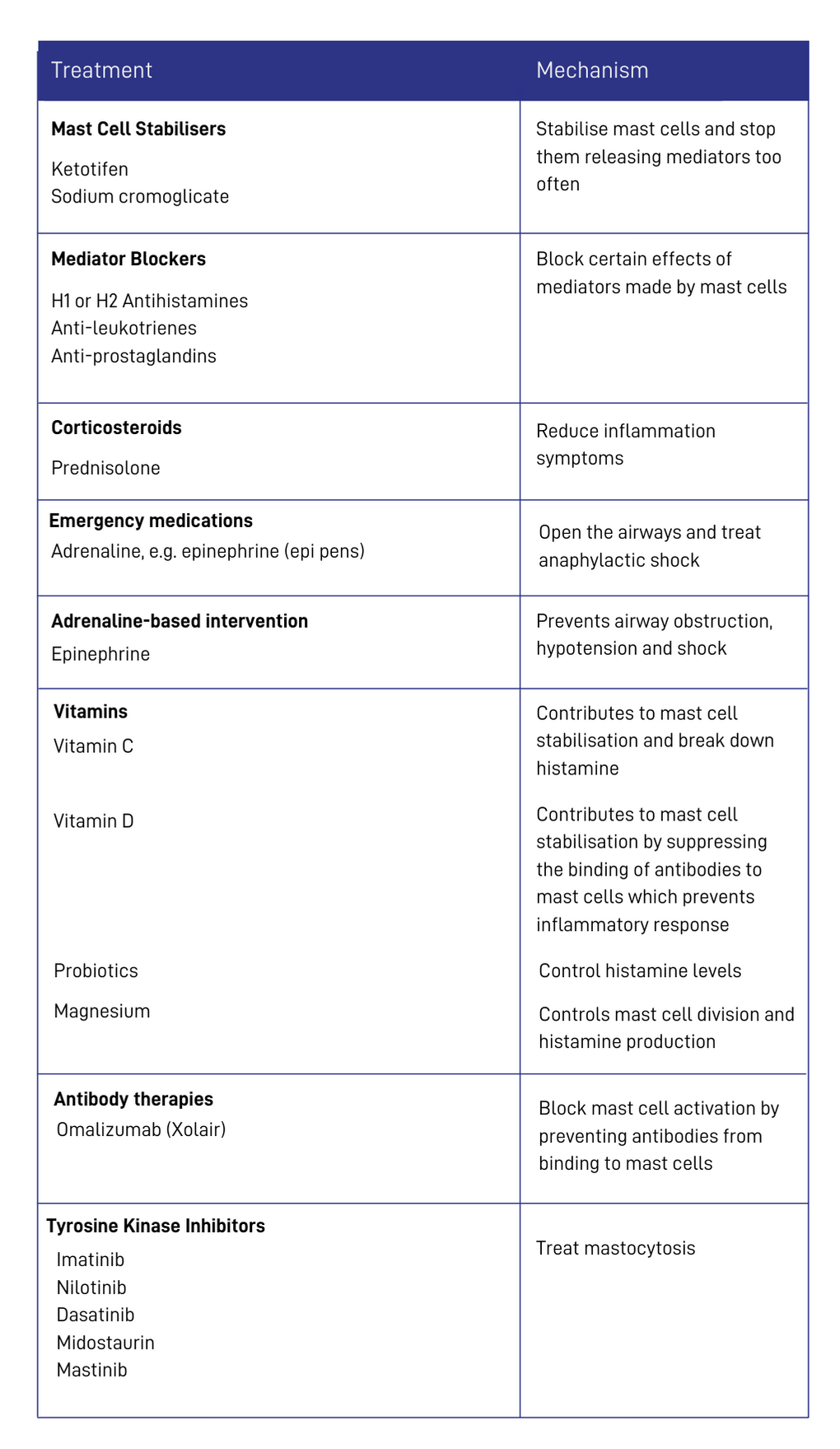 Resources | Mast Cell Action Resources | Mast Cell Action